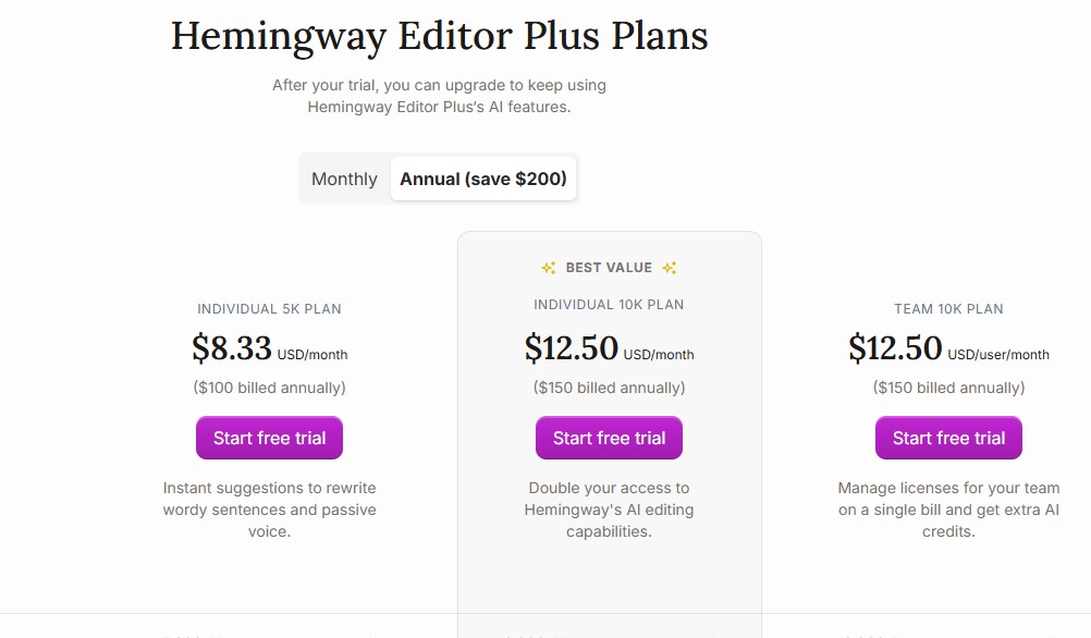 Hemingway App Review 2025 – Features, Pricing, Pros & Best Alternative