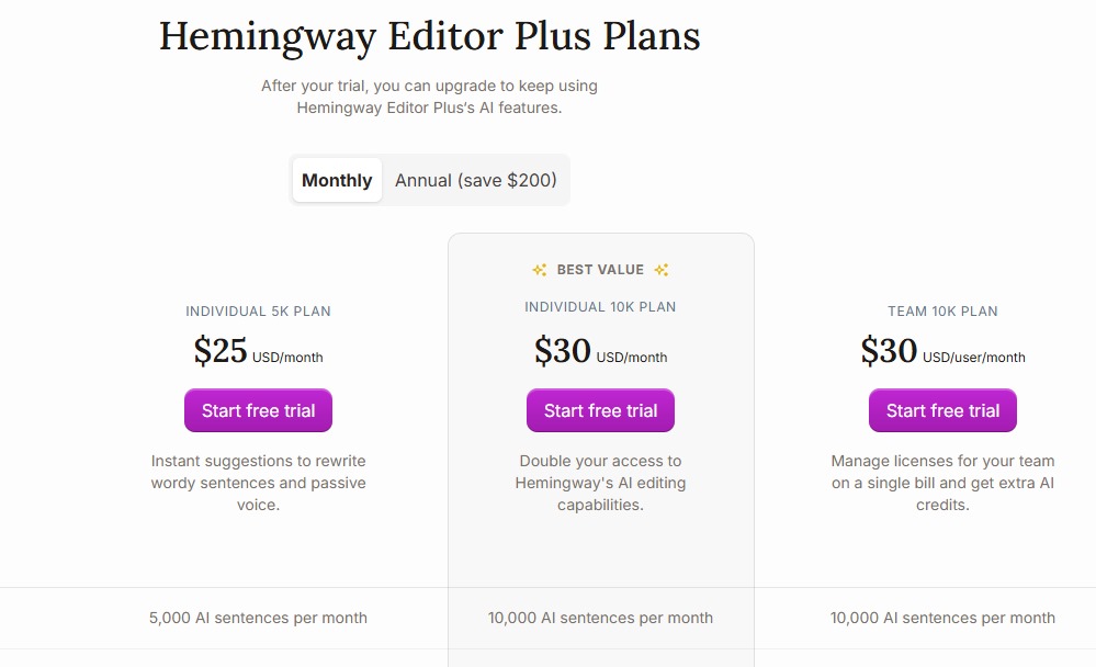 Hemingway App Review 2025 – Features, Pricing, Pros & Best Alternative